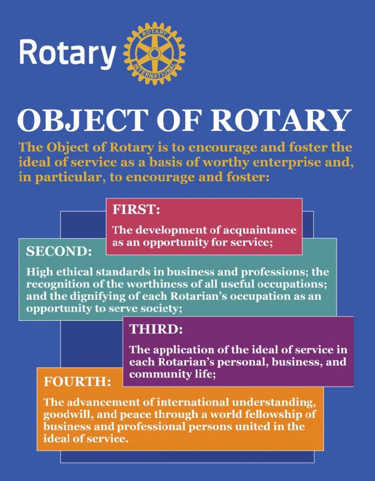 About Rotary - Rotary Club of Norfolk Island